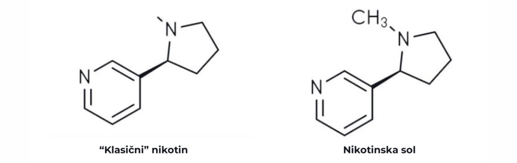 Pogosta vprašanja: »Klasični« nikotin in nikotinska sol - Q Vapehouse ...